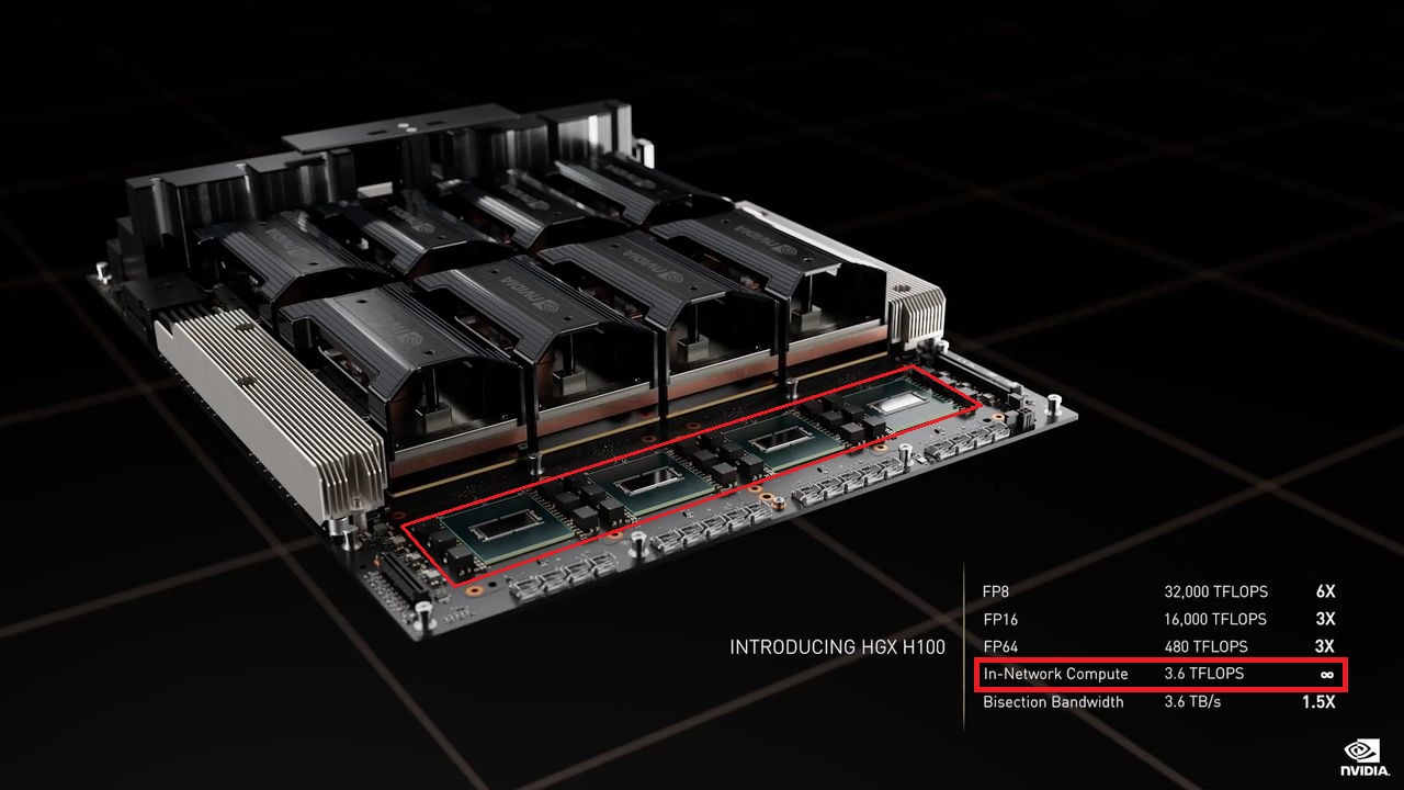 輝達新資料中心GPU登場，加快AI大模型處理、支援機密運算 | iThome